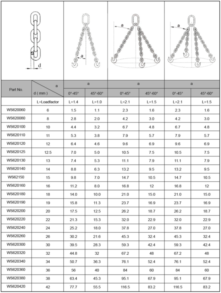 Lifting Slings - proindeca